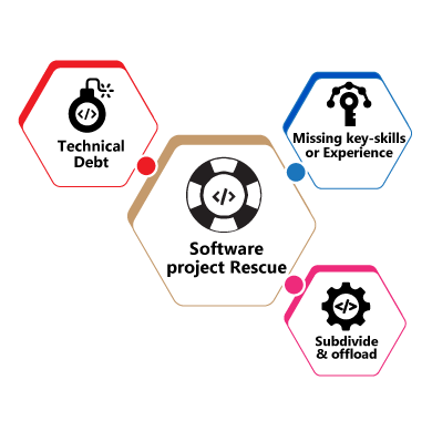 Software Project Rescue – MG LAW TECHS